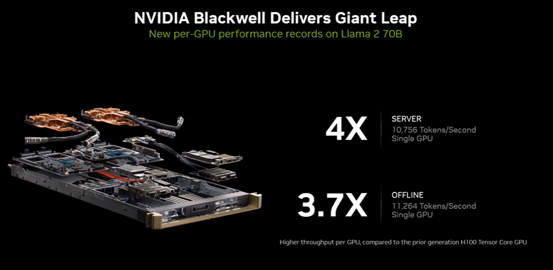 Nvidia shows H200 systems generally available, highlights Blackwell MLPerf results ...